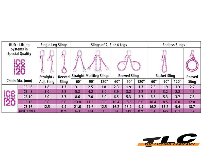 Ice 120 chain - the lifting company