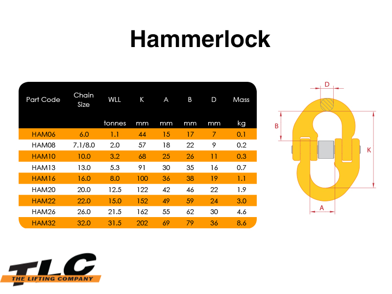 Hammerlok (coupler) - the lifting company