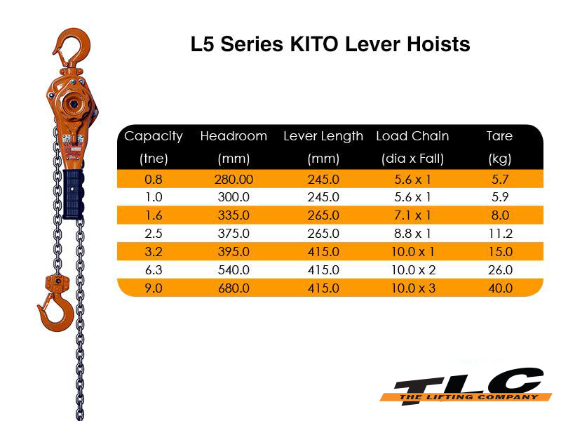 L5 series kito lever hoists - the lifting company