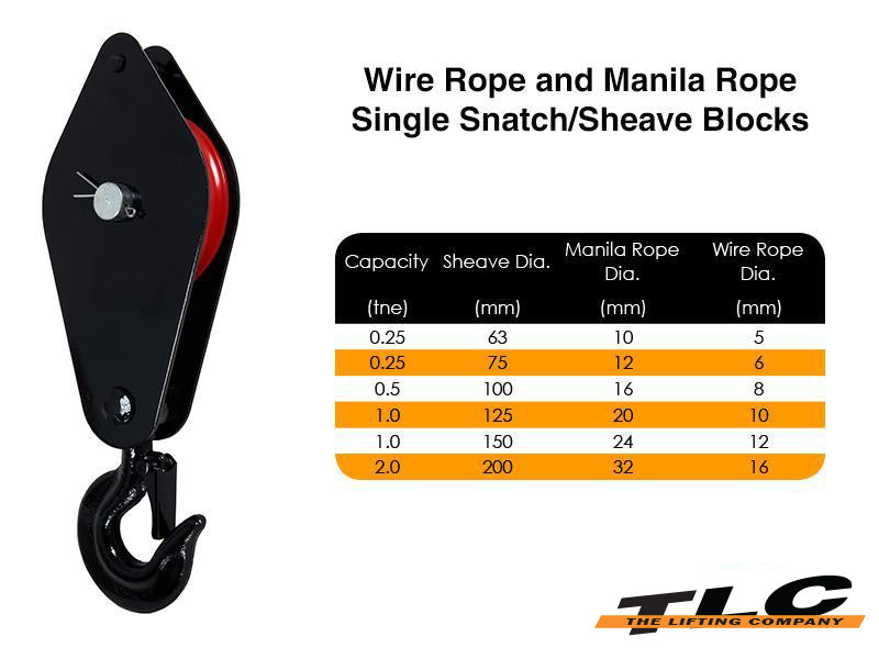 Single sheave blocks (pwb) - the lifting company