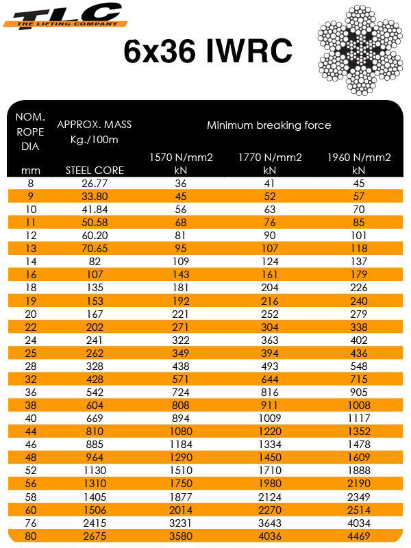 6×36 iwrc - the lifting company